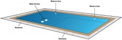 Parts of a Pool: Essential Knowledge for Pool Care