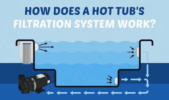 How Does a Hot Tub's Filtration System Work?