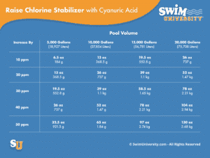 How to Protect Your Chlorine Level with Pool Stabilizer
