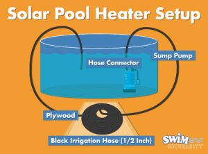 How to Build a DIY Solar Pool Heater for Less Than $100