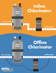 Automatic Pool Chlorinators: How Do They Work and Are They Worth It?