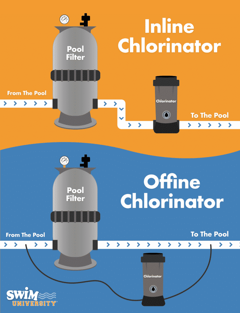 Automatic Pool Chlorinators: How Do They Work and Are They Worth It?