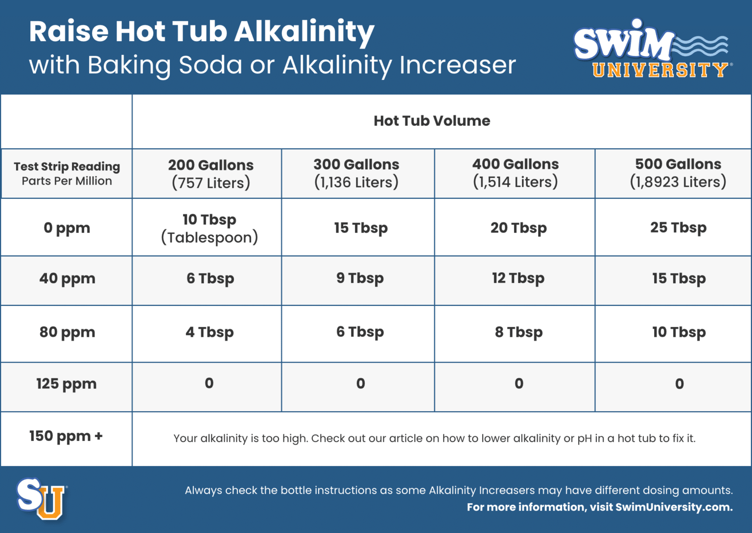 How to Raise Alkalinity in a Hot Tub (With Video)