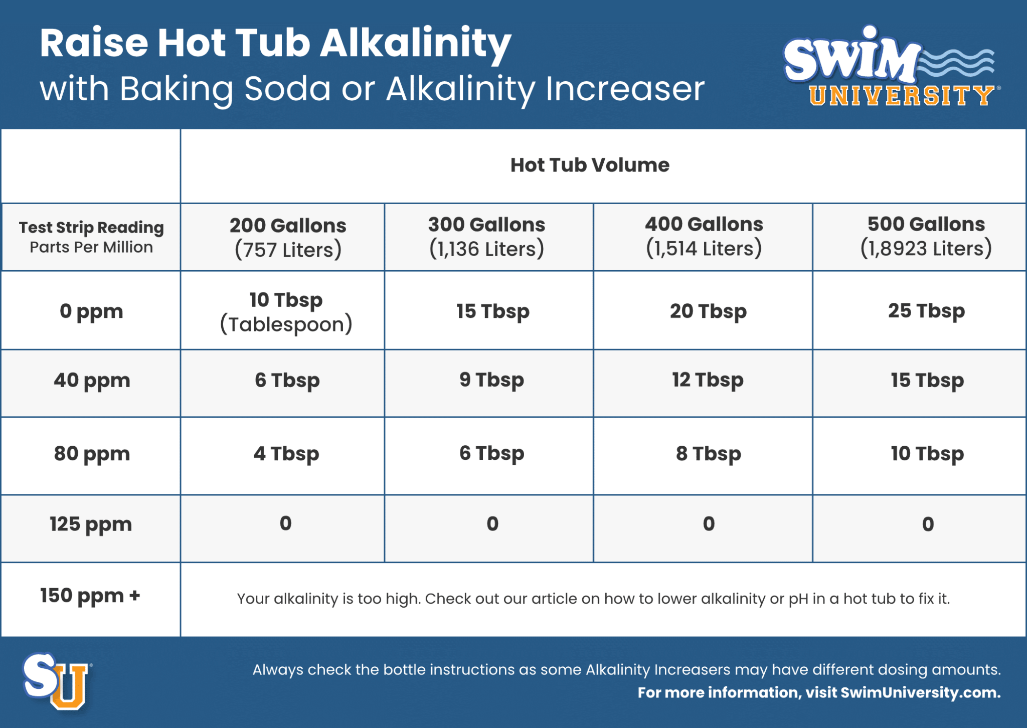 Hot Tub Maintenance Starter Kit Spapure Hot Tub Chemical Kit – Includes ...