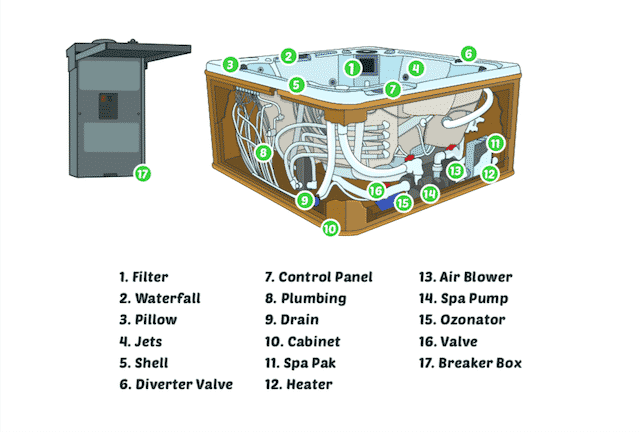 Baja Hot Tubs Diagrams AquaRest Spas Select 300 2 Person Plug And Play