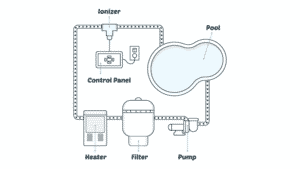 The Complete Guide to Pool Ionizers