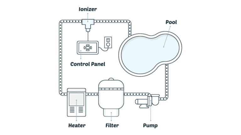 The Complete Guide to Pool Ionizers